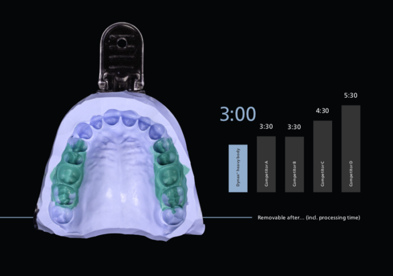 test – EXACTA Dental Direct